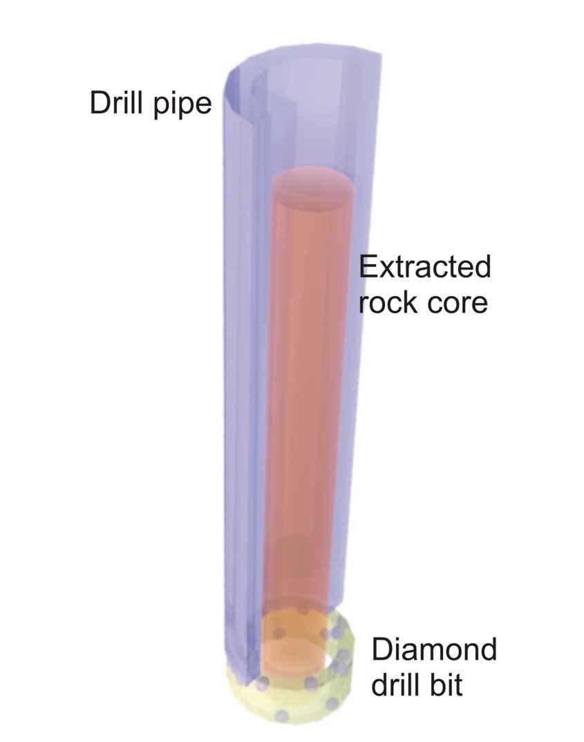 Exploration Drilling Methods In-Depth | Precision Drilling