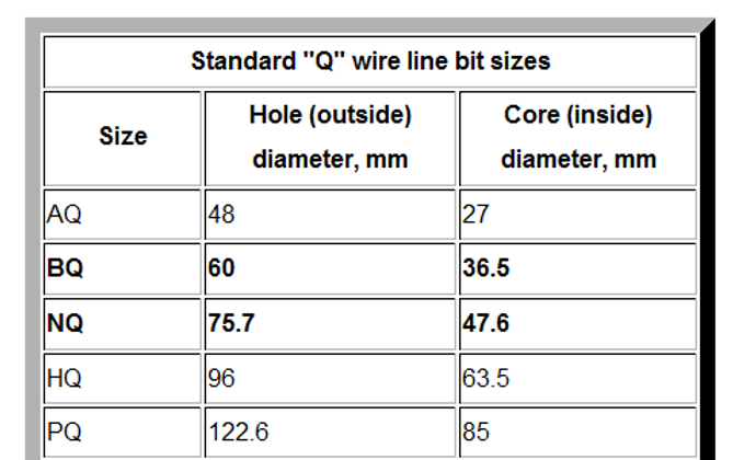 Core Drilling Sizes Guide | Diamond Core Bit Sizes Explained